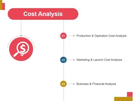 Cost Analysis Ppt Powerpoint Presentation Slides Powerpoint Templates