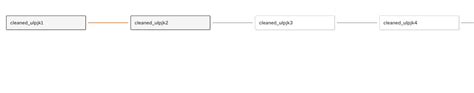 joining in desktop vs joining in tableau prep r tableau