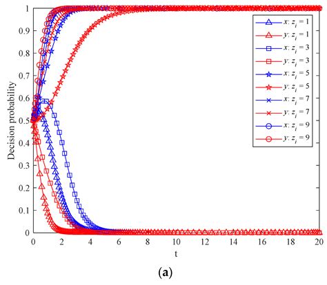 Incentive Driven Information Sharing In Leasing Based On A Consortium Blockchain And