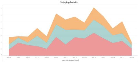 Rashid Khan On Linkedin Tableau Datavisualization