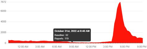 An Instagram Bug Is Dropping Users Follower Count Uncut Media Kenya