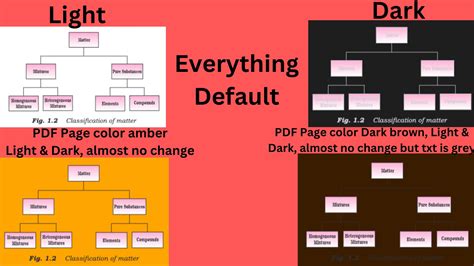 Fixing An Issue In A Custom Obsidian Theme Where Pdf Diagrams In Dark