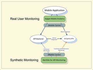 App API Monitoring Building A 5 Star Reputation For Your Apps PPT