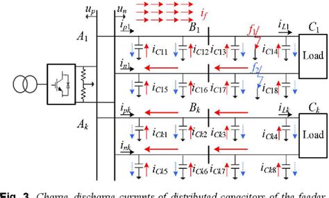 figure 3 from faulty feeder selection and segment location method for