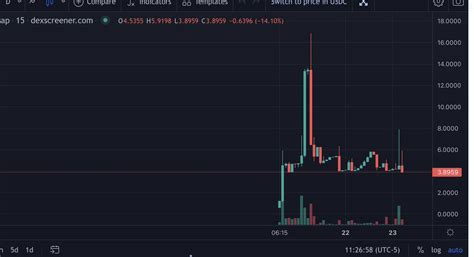 Crypto Is Full Scams Hacks And Rug Pulls And Yesterday I Happened To Fall Into One Here Is