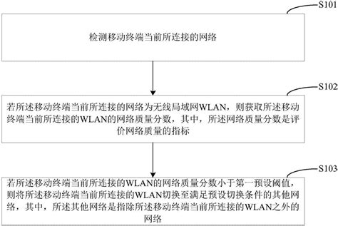 network switch method mobile terminal and computer readable storage
