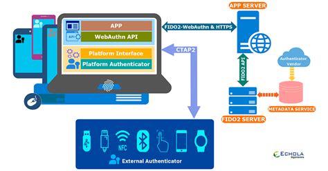 Passwordless Authentication Makes Phishing Obsolete Haalat
