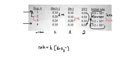Solved The Reaction Between Bromate Ions And Bromide Ions In Acidic Aqueous Solution Is Given