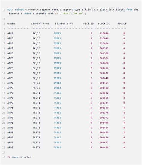 【oracle】oracle索引分裂oracle索引裂变 Csdn博客 【oracle】oracle索引分裂oracle索引裂变 Csdn博客