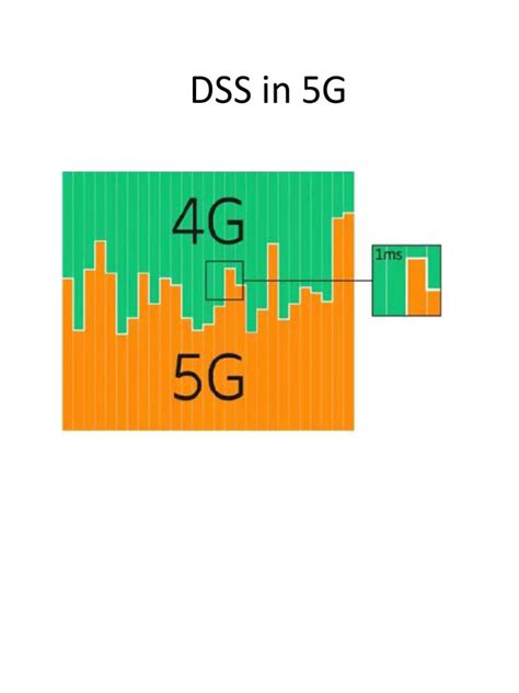 Dynamic Spectrum Sharing Dss In Lte Nr Pdf Verizon Wireless 4 G