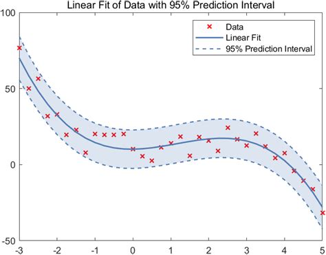 matlab 那些你不得不知道的matlab小技巧 三 matlab facealpha csdn博客