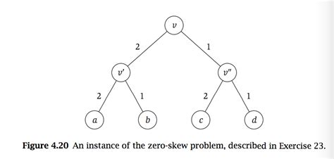 Solved Timing Circuits Are A Crucial Component Of VLSI Chegg Com