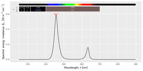 User Guide • Photobiologylamps