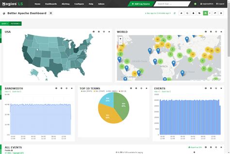 Openitnet NAGIOS LOG SERVER