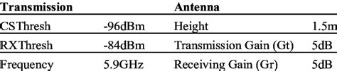 Parameter Values For Wireless Interface Download Table