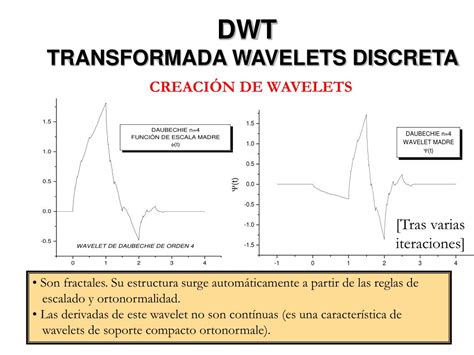 Ppt Wavelets Powerpoint Presentation Free Download Id2993620