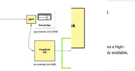 List Forgerock 101 Curated By Boston Identity Medium