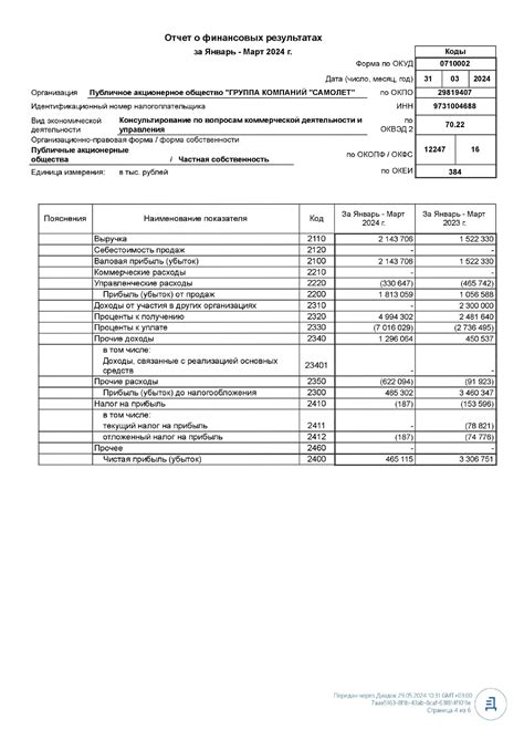 🔎«ГК «Самолет Отчет РСБУ Smartlab News