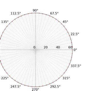 Modified Algebraic Reconstruction Technique Based On Circular Scanning Geometry To Improve