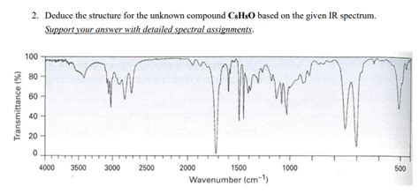 Solved 2 Deduce The Structure For The Unknown Compound