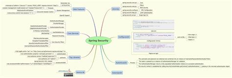 spring security lennon shimokawa xmind