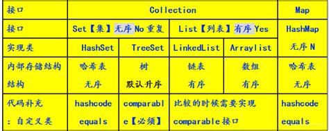 深入理解Java中的容器