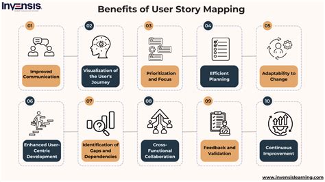 User Story Mapping Benefits And Challenges