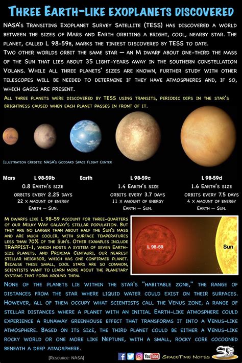 Three Earth Like Exoplanets Discovered Spacetime Notes