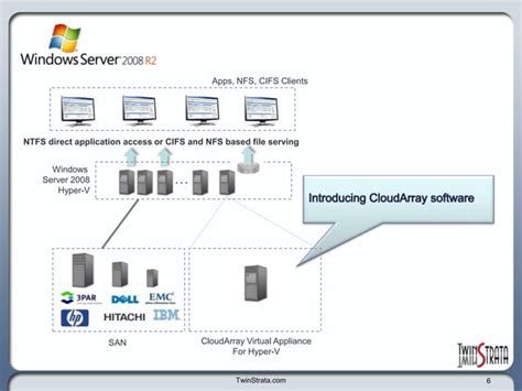 Windows NAS On Cloud Storage Using CloudArray Software PPTX