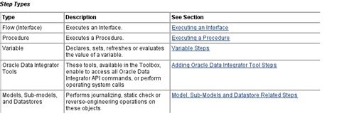 Odi Packages ~ Oracle Data Integrator