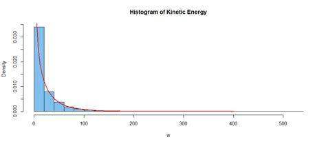 Self Study Finding The Distribution Of A Function Of A Normal Random Variable Cross Validated