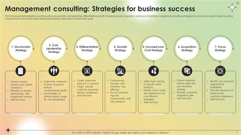 Management Consulting Powerpoint Ppt Template Bundles Ppt Powerpoint