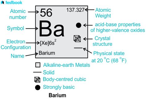 Barium Symbol Atomic Number Atomic Mass Uses And Effects