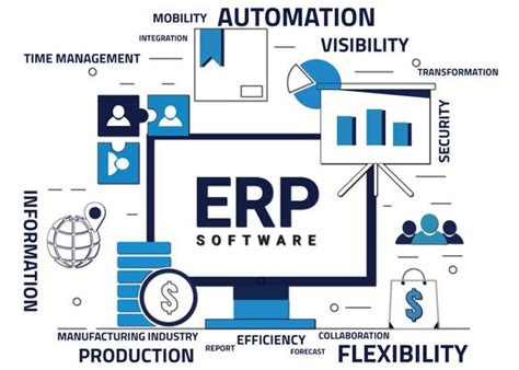 Design And Develop Erp System For You By Nabil It Fiverr