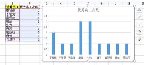 Excel人名重复查个数作图教程excel怎么看人名重复 正数办公 Excel人名重复查个数作图教程excel怎么看人名重复 正数办公