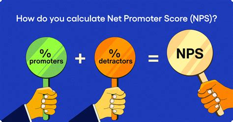 What Is Net Promoter Score Nps Sendbird