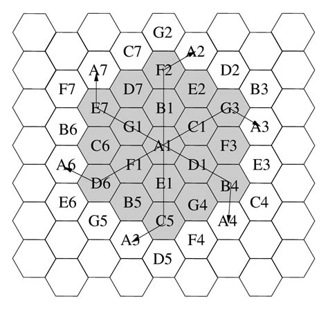 Cell Cluster In A Mobile Cellular Network In A1 Consists Of The Cells