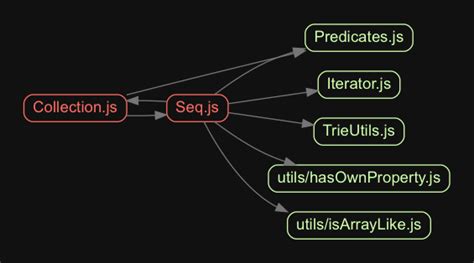 Javascript Tooling Madge Jonathan Palardys Blog