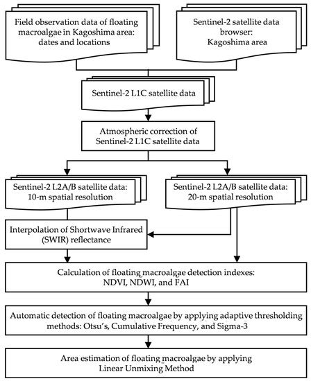 Remote Sensing Special Issue Remote Sensing Of Marine Environment