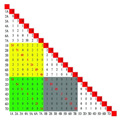 Population Structure Model Based Approach And Pca Approach A Model