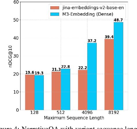 [pdf] bge m3 embedding multi lingual multi functionality multi