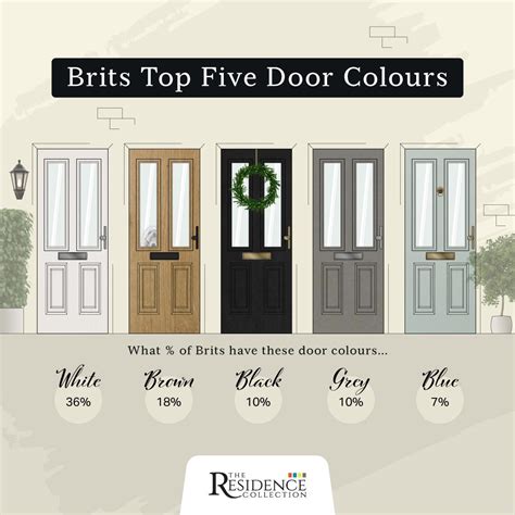 Four Trending Door Colours For 2025 The Residence Collection
