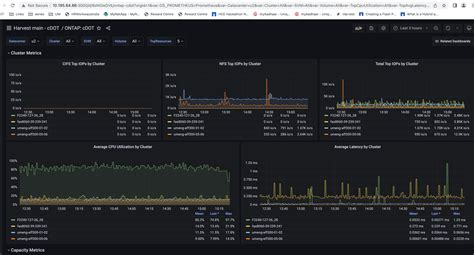 netapp overview cdot dashboard · issue 1311 · netapp harvest · github