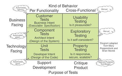 Python Django Lean Agile Acceptance Test Driven Development Better Software Through