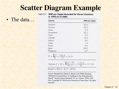 Ppt Chapter 8 Bivariate Regression And Correlation Powerpoint Presentation Id 583925