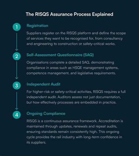 Risqs Accreditation And Assurance Harcon Solutions
