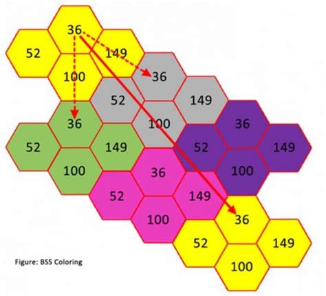 WiFi 6 Fast Speed Optimized Capacity IoT Now SparkLAN IoT M2M Experts In Wireless