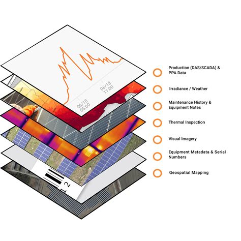 Raptor Maps Solutions Solar Asset Management Platform