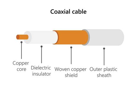 Exploring The Different Types Of Coaxial Cables ZGSM WIRE HARNESS