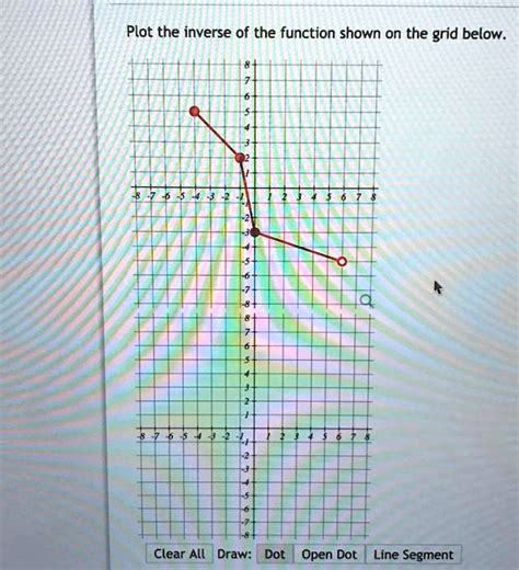 solved plot the inverse of the function shown on the grid below clear